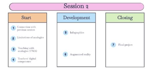 Structure Session 2 Download Scientific Diagram