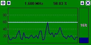 Best Free CPU Usage Monitor Software For Windows