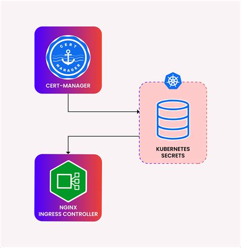 Importance Of Pki And Tls Certificates In Kubernetes