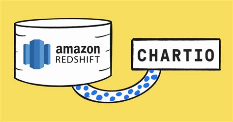 chartio performance boost with amazon redshift