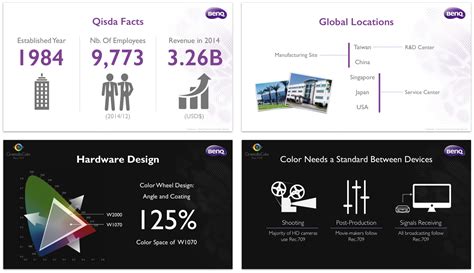 簡報藝術烘焙坊 Slideart 簡報訂製服務