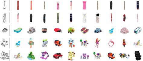 Retrieval Results On The Ecommerce Dataset With Sbir Byol Trained With Download Scientific