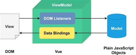 day04 Vue01 一刀一个小西瓜 博客园