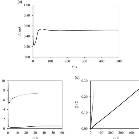 A Chemical Structure Of Oxacillin Sodium Salt B Percentage Of Download Scientific Diagram