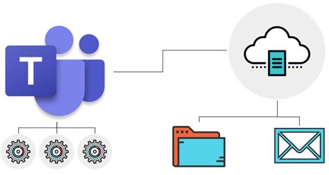 Office 365 Applications Diagram Inner Outer Loop Seattlepna
