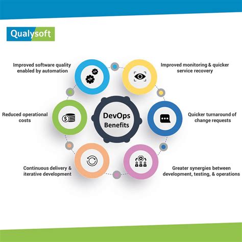 qualysoft on linkedin qualysoft devops quality efficiency