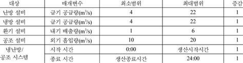 algorithm control variables download table