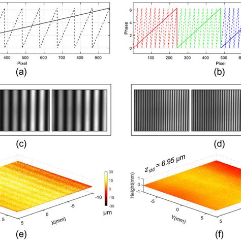 The Comparison Result Using The Traditional Method And Our Proposed