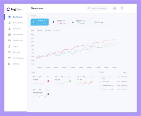 Premium Vector Dashboard Ui Ux Kit User Admin Panel Analytics Admin
