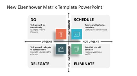 New Eisenhower Matrix Template For Powerpoint