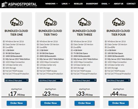 asphostportal windows dedicated sql server asp hosting reviews