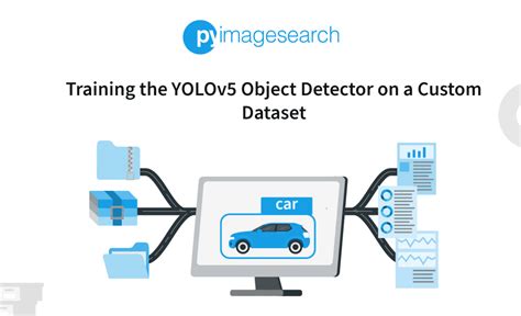 Object Detection Archives Pyimagesearch