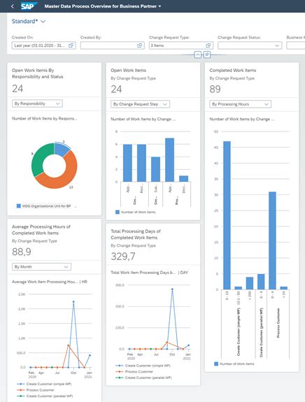 Benefit From SAP Master Data Governance On SAP S SAP Community