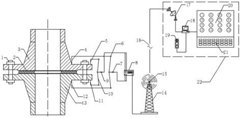 Flange Deflection Angel Monitoring System Eureka Patsnap