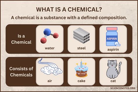 What Is A Chemical Definition And Examples