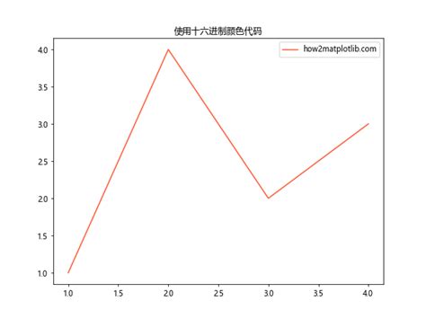 matplotlib 颜色和调色板：如何创建令人惊艳的数据可视化 极客笔记