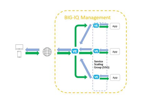Big Ip Cloud Edition Is Now Available In The Microsoft Azure Marketplace