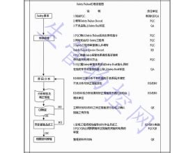 前置期的定义及种类 PMC 生产计划 物料控制 生管物控网