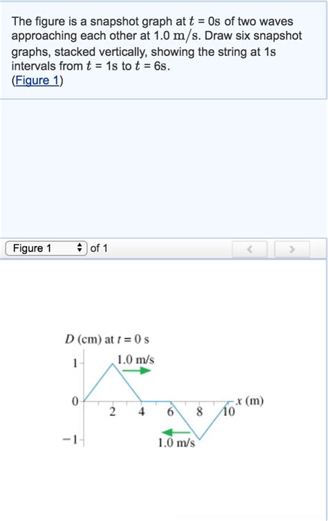 Solved The Figure Is A Snapshot Graph At T 0s Of Two Waves Chegg Com
