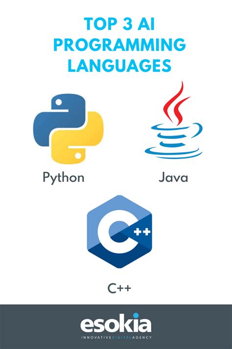How Does Ai Programming Work