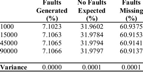 Faults Generated By Test1 Download Table