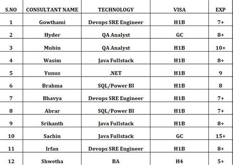 Sre Devopsengineer Devopsjobs Devops Loaniq Ba Uideveloper