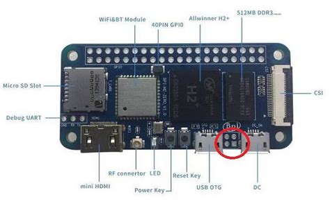 BPI M Zero Default Supports Ethernet BPI M BPI M Zero BPI P Zero H Banana Pi