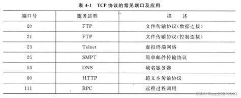 c 网络通信程序 c 网络通信 csdn博客