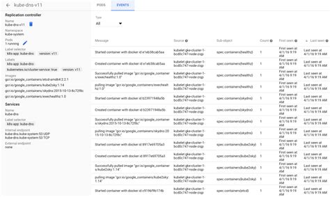 Timeline Of Kubernetes Events Stack Overflow