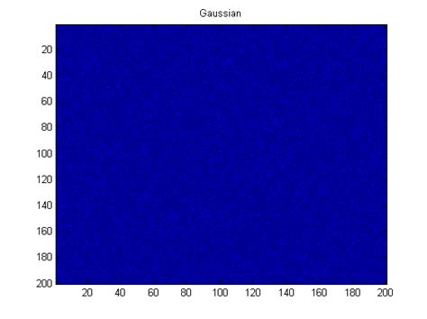 Using Fastica In Matlab To Separate A Mixture Of Gaussian And Poisson