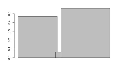 Ggplot2 Plot A Bar Plot On R Grouped In 2s Stack Overflow