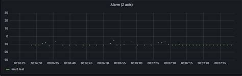 GitHub Akoumarelis Smart Helmet IoT System IoT Ecosystem With Two Esp32 For The System And