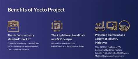Edgemtech Sa On Linkedin Embeddedsystems Linux Yoctoproject