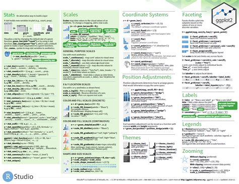 R로 데이터 분석하기 시각화 3 Ggplot2 Eunkyungs Github Blog