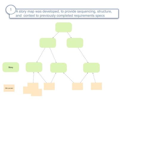 Lean Transformation: Operating the Agile PMO - Month 1