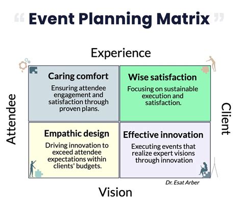 meetinghand on linkedin “event planning matrix” as event planners we