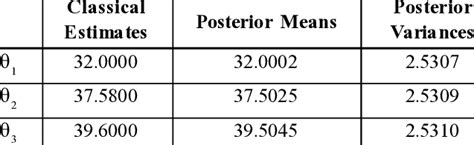 posterior estimates using uniform prior download scientific diagram