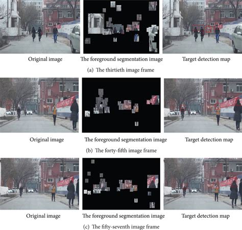 Representative Pedestrian Detection Results Download Scientific Diagram