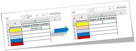 ROW Function In Excel
