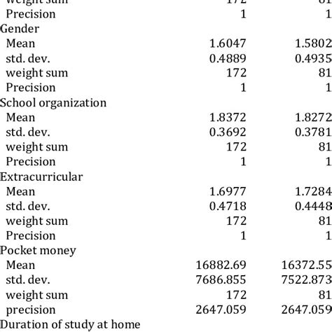 results of the naive bayes classification download scientific diagram