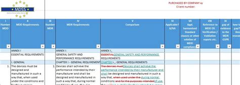 Checklist For Gspr Compliance Mdss