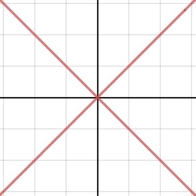 Implicit Graph Desmos