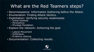The Difference Between Penetration Testing And Red Team PPT