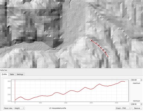 Dem Interpolation Qgis 310 Geographic Information Systems Stack