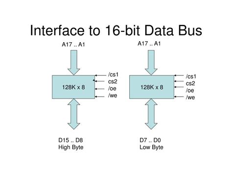 PPT ECE 371 Microprocessor Interfacing PowerPoint Presentation Free Download ID 4315957