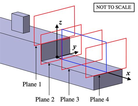 Streamwise And Spanwise Measurement Planes Locations Of Spanwise