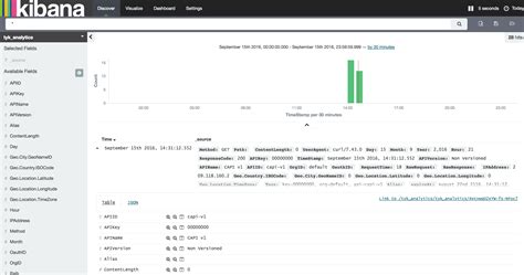 Enable Geo Location Installation And Deployment Tyk Api Management