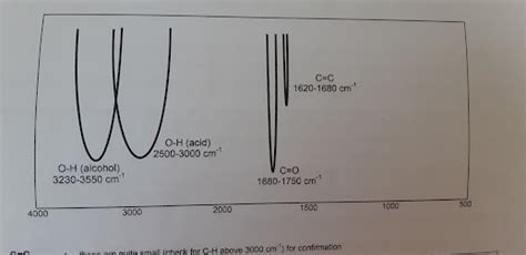 Diagram Of IR Spectrocopy Quizlet