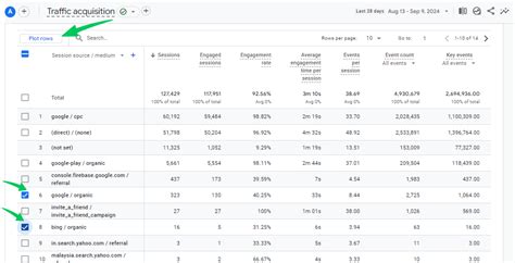 How To Use Plot Rows In Google Analytics 4 2025 Update