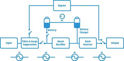 A Visual Representation Of Online And Offline Ups Systems